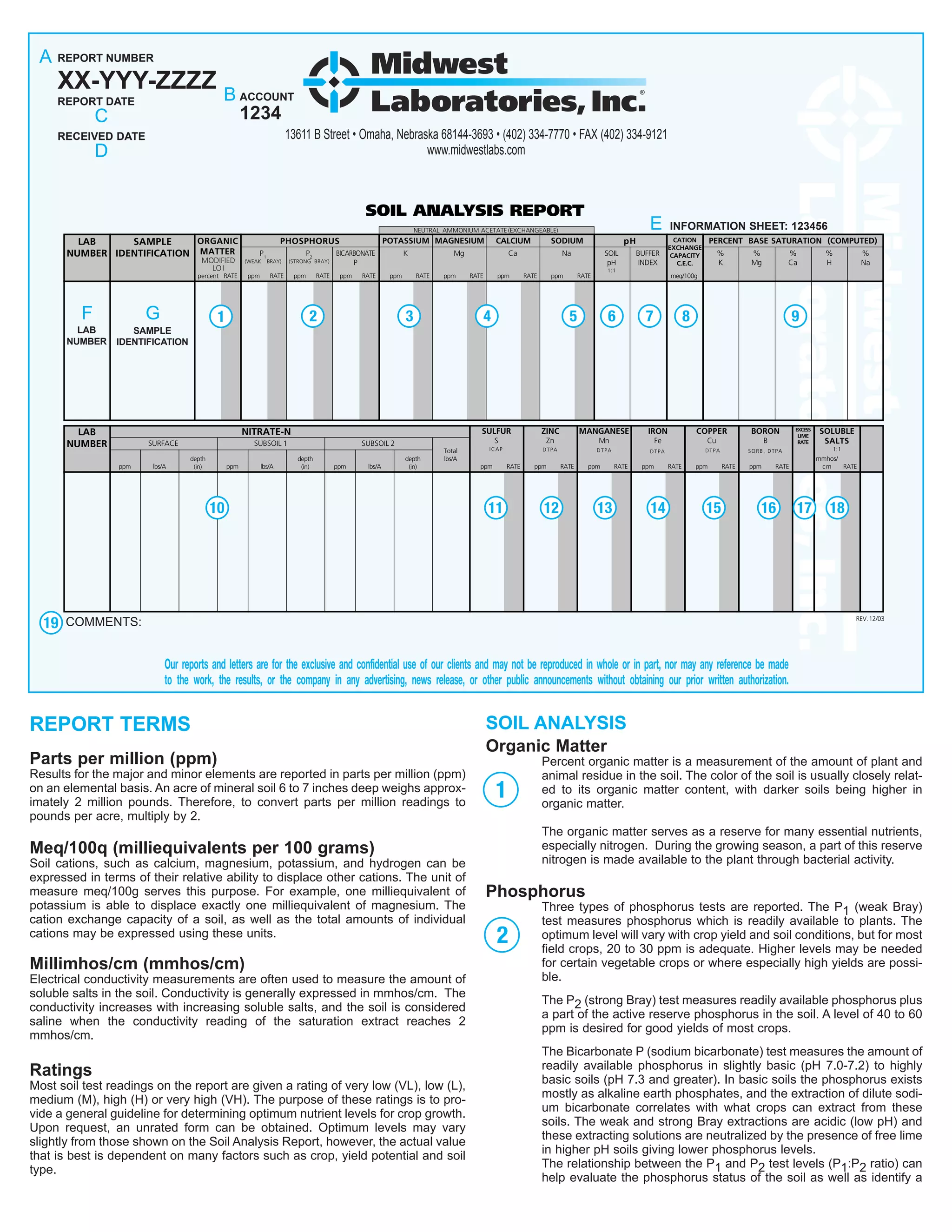 Interpreting Soil Analysis | PDF | Agriculture | Industries