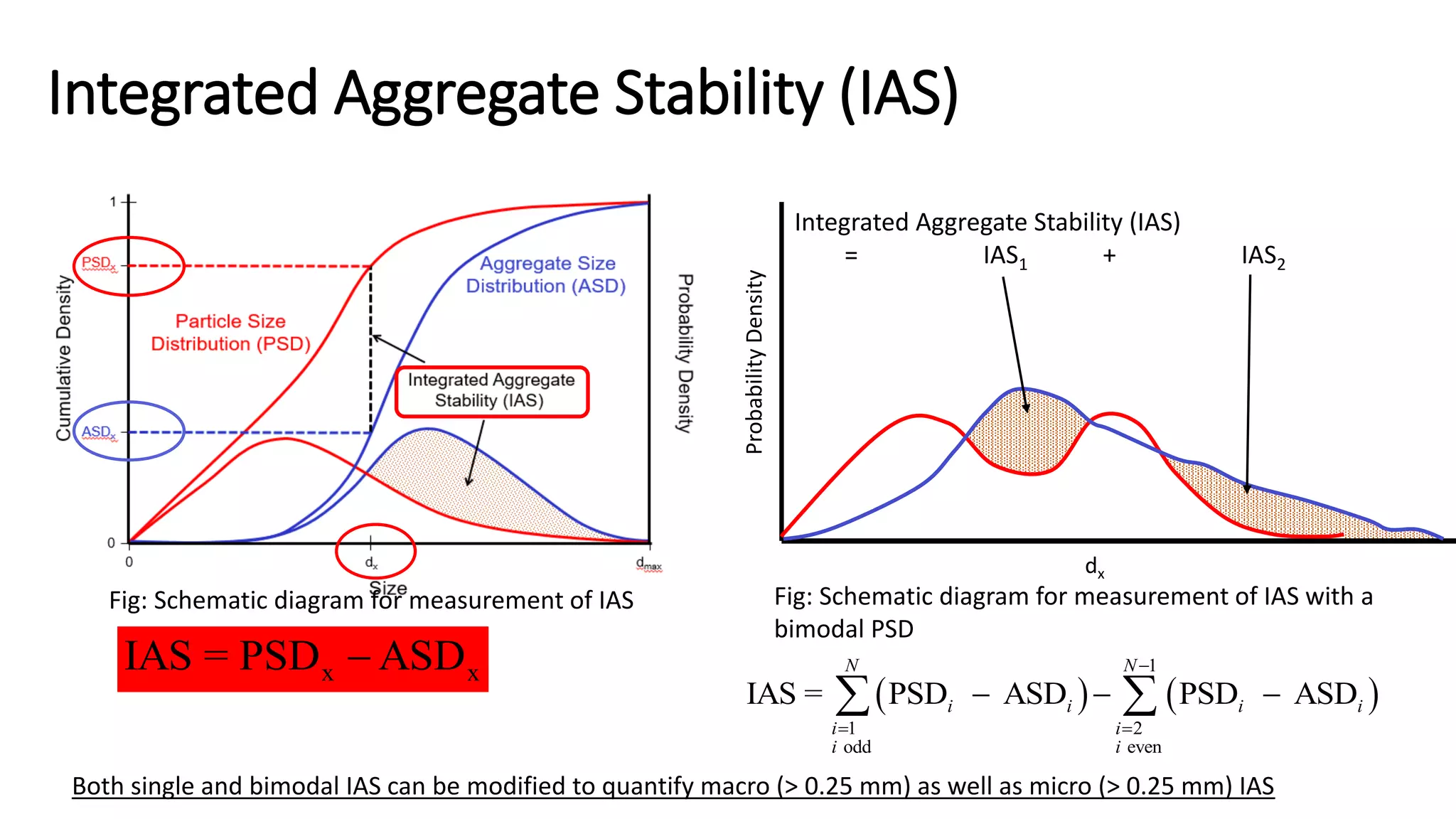 Interpreting soil health dynamics via improved quantification of soil ...