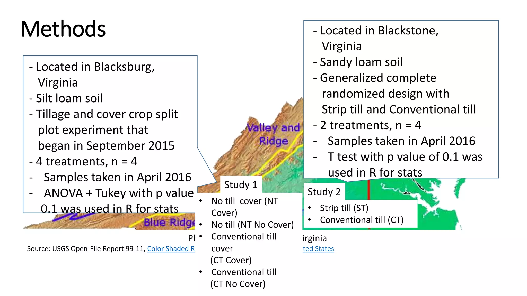 Interpreting soil health dynamics via improved quantification of soil ...