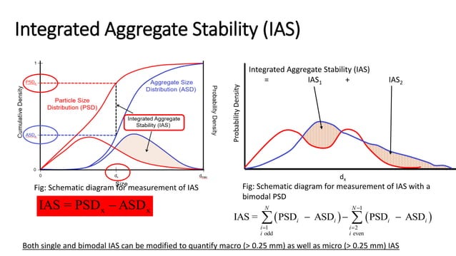 Interpreting soil health dynamics via improved quantification of soil ...
