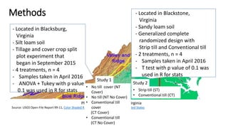 Interpreting soil health dynamics via improved quantification of soil ...