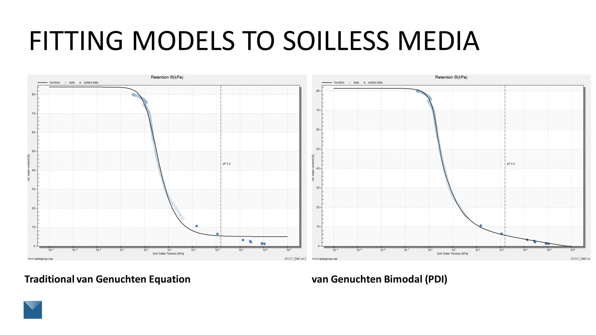 Interpreting Soil Moisture Release Curve Data | PDF