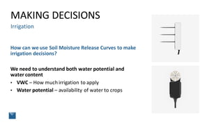 Interpreting Soil Moisture Release Curve Data | PDF