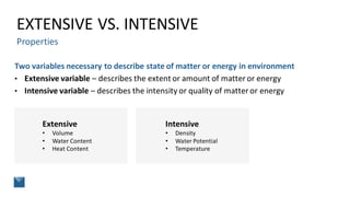 Interpreting Soil Moisture Release Curve Data | PDF