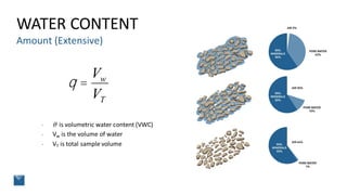 Interpreting Soil Moisture Release Curve Data | PDF