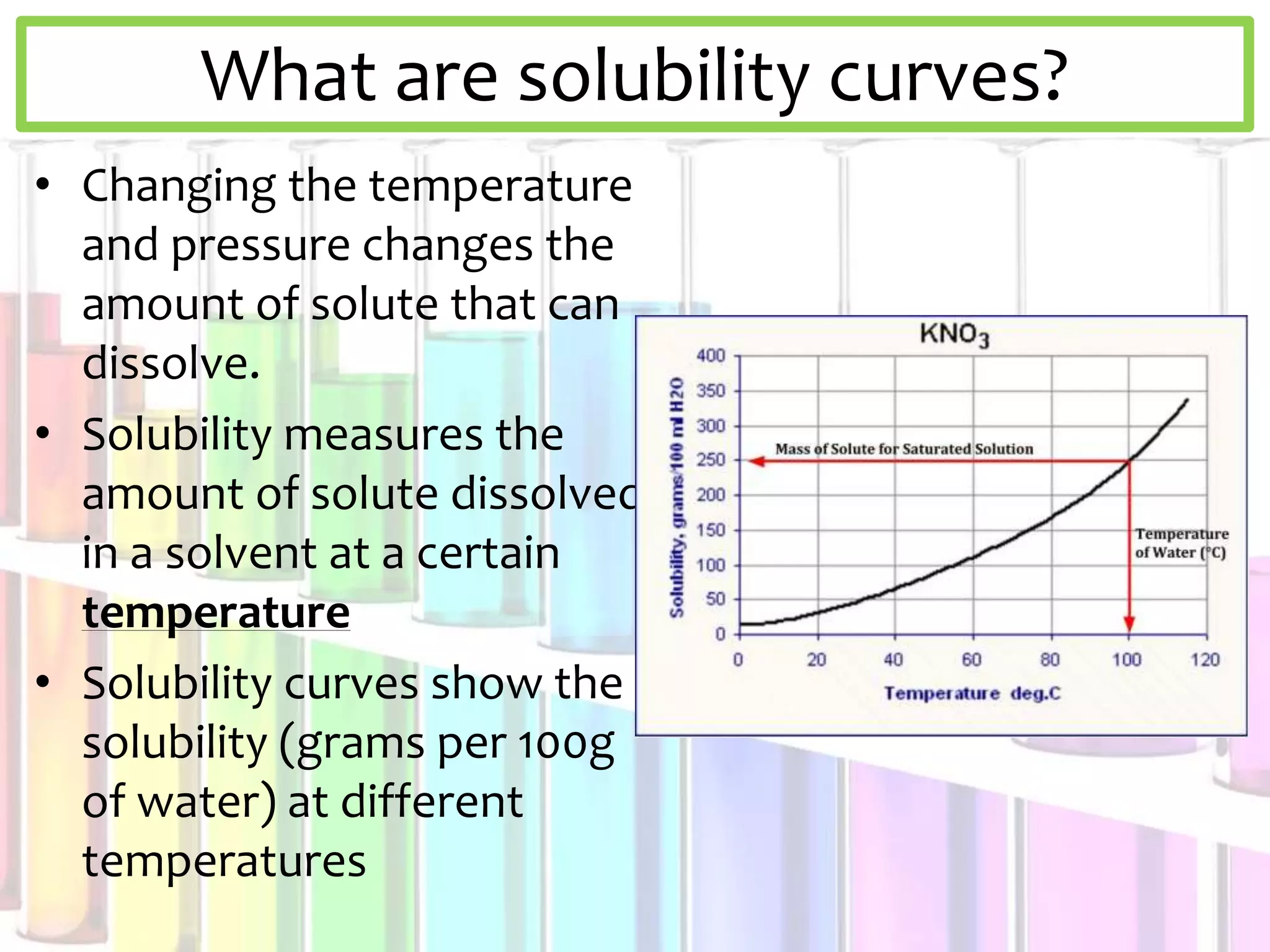 Interpreting solubility curves | PPTX