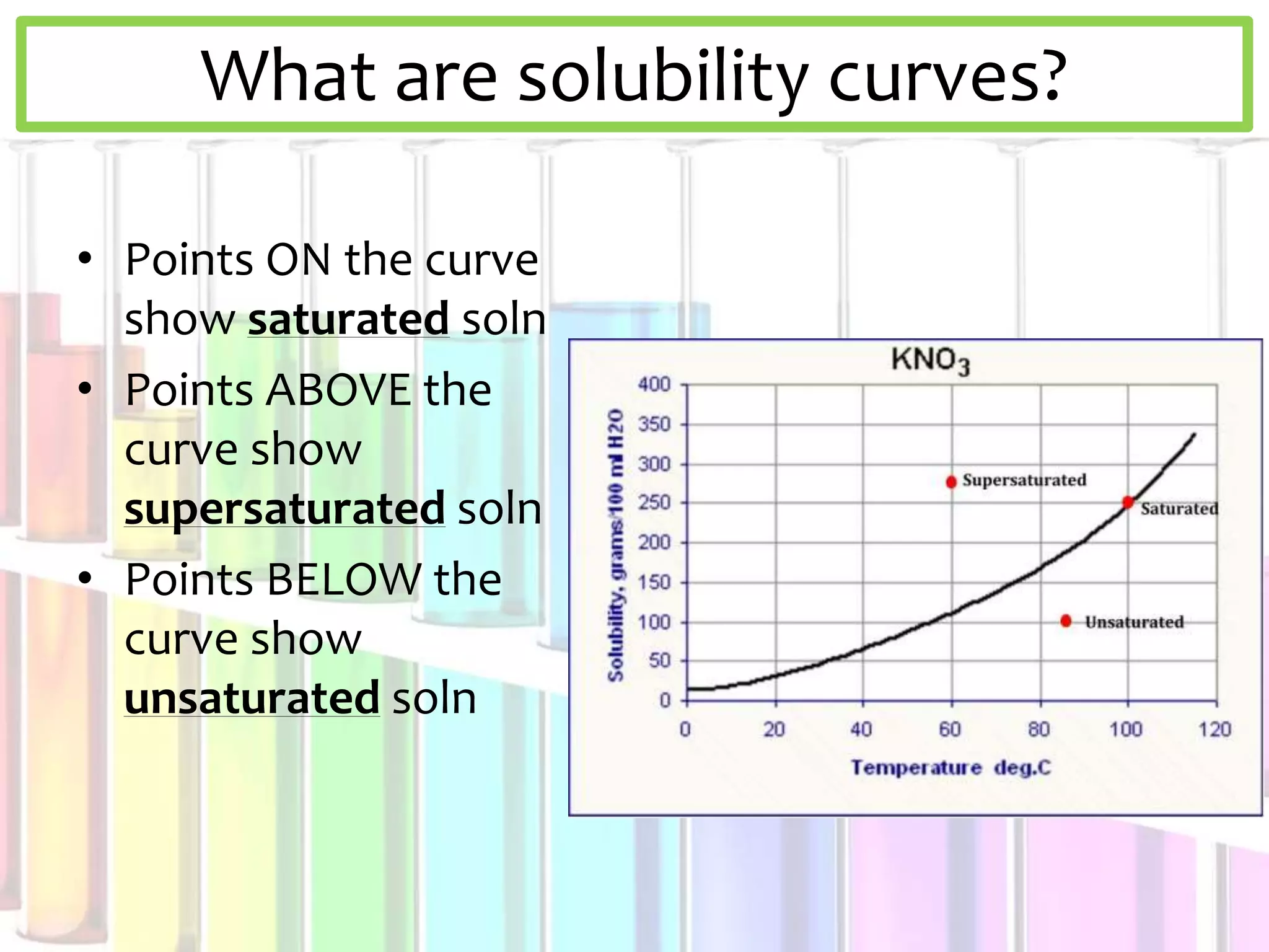 Interpreting solubility curves | PPTX