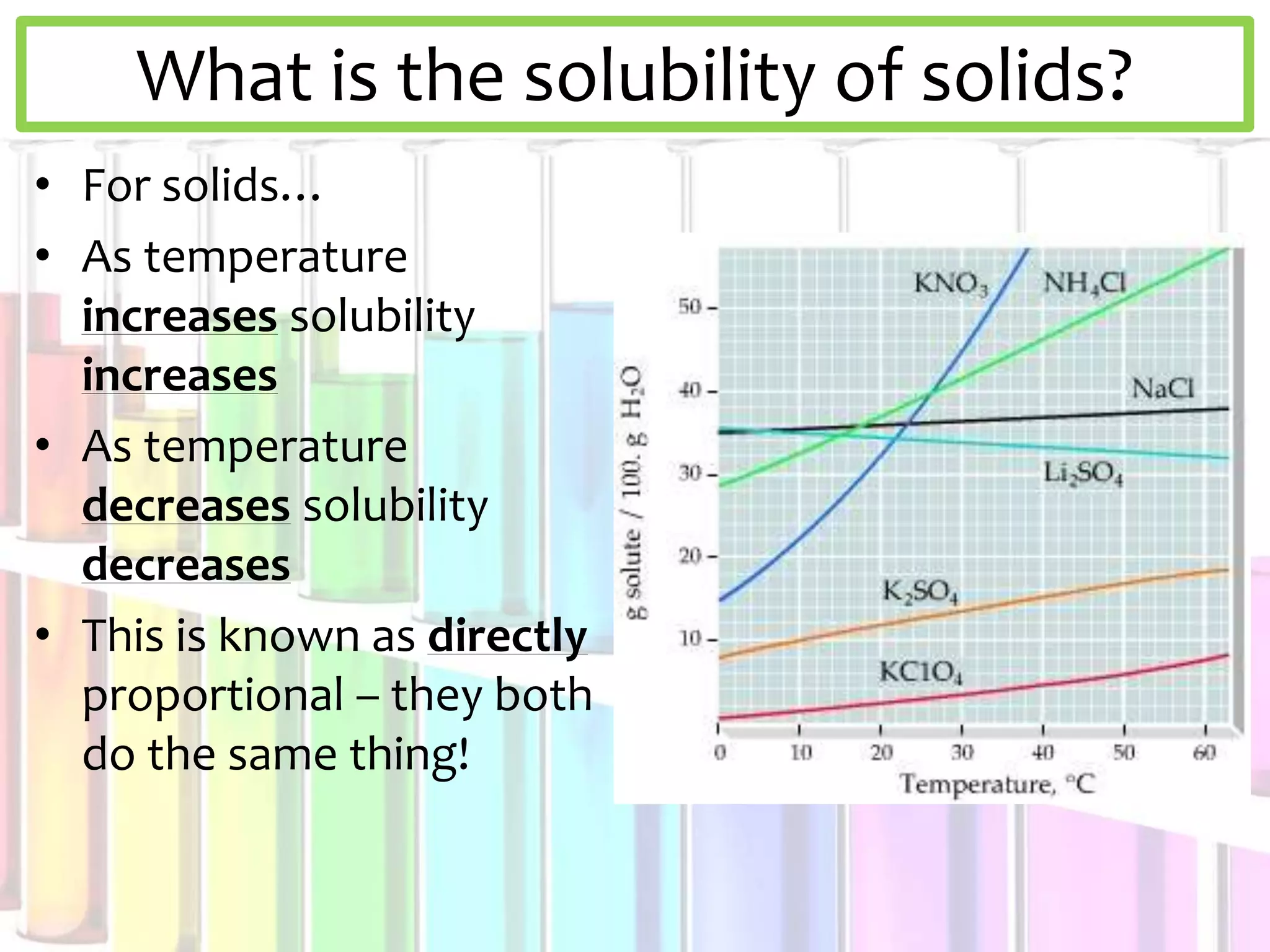 Interpreting solubility curves | PPTX