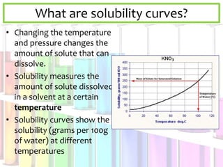 Interpreting solubility curves | PPTX