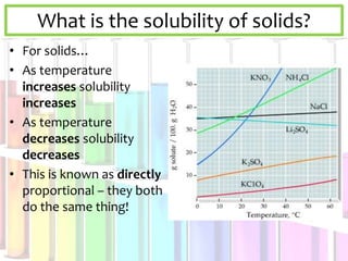 Interpreting solubility curves | PPTX