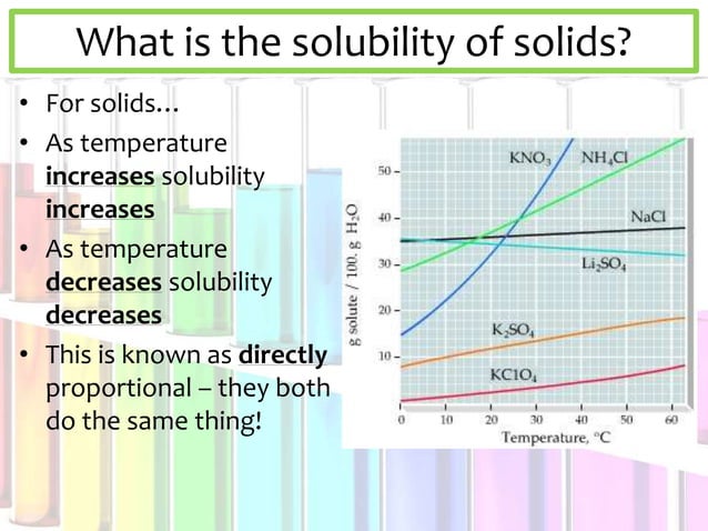 Interpreting solubility curves | PPTX | Chemistry | Science
