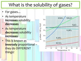 Interpreting solubility curves | PPTX