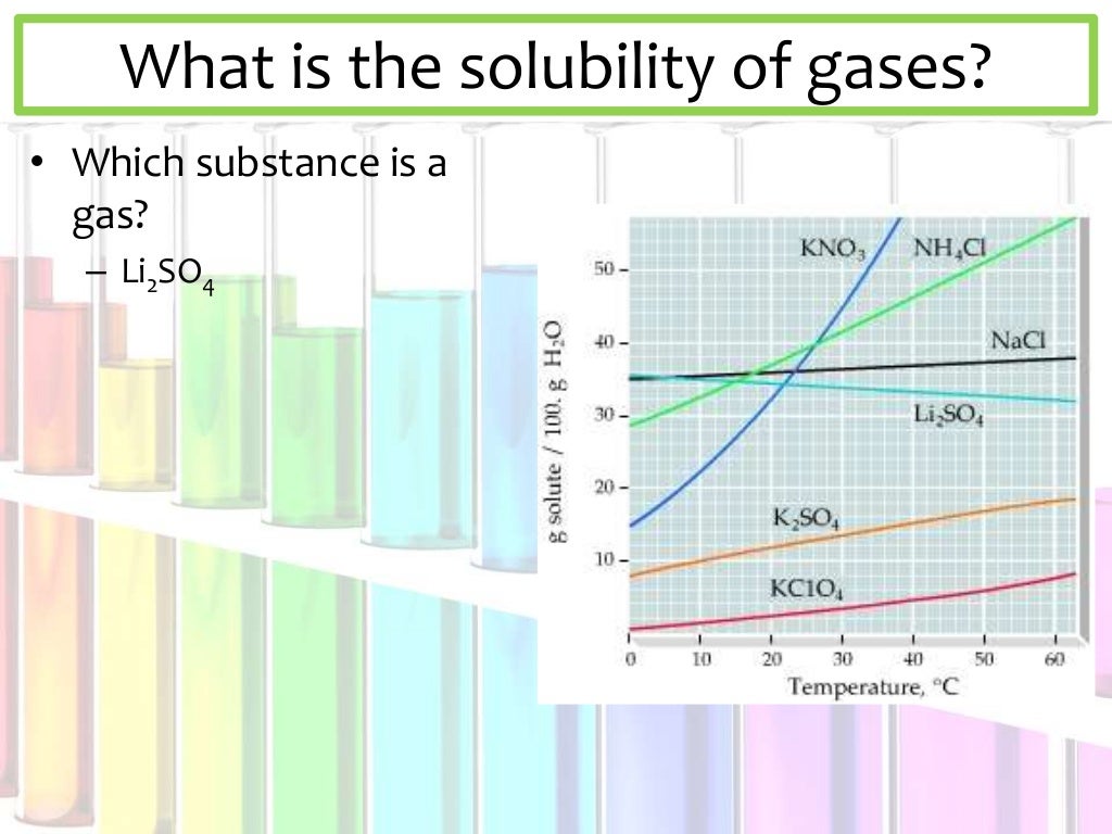 Interpreting Solubility Curves interpreting-solubility-curves