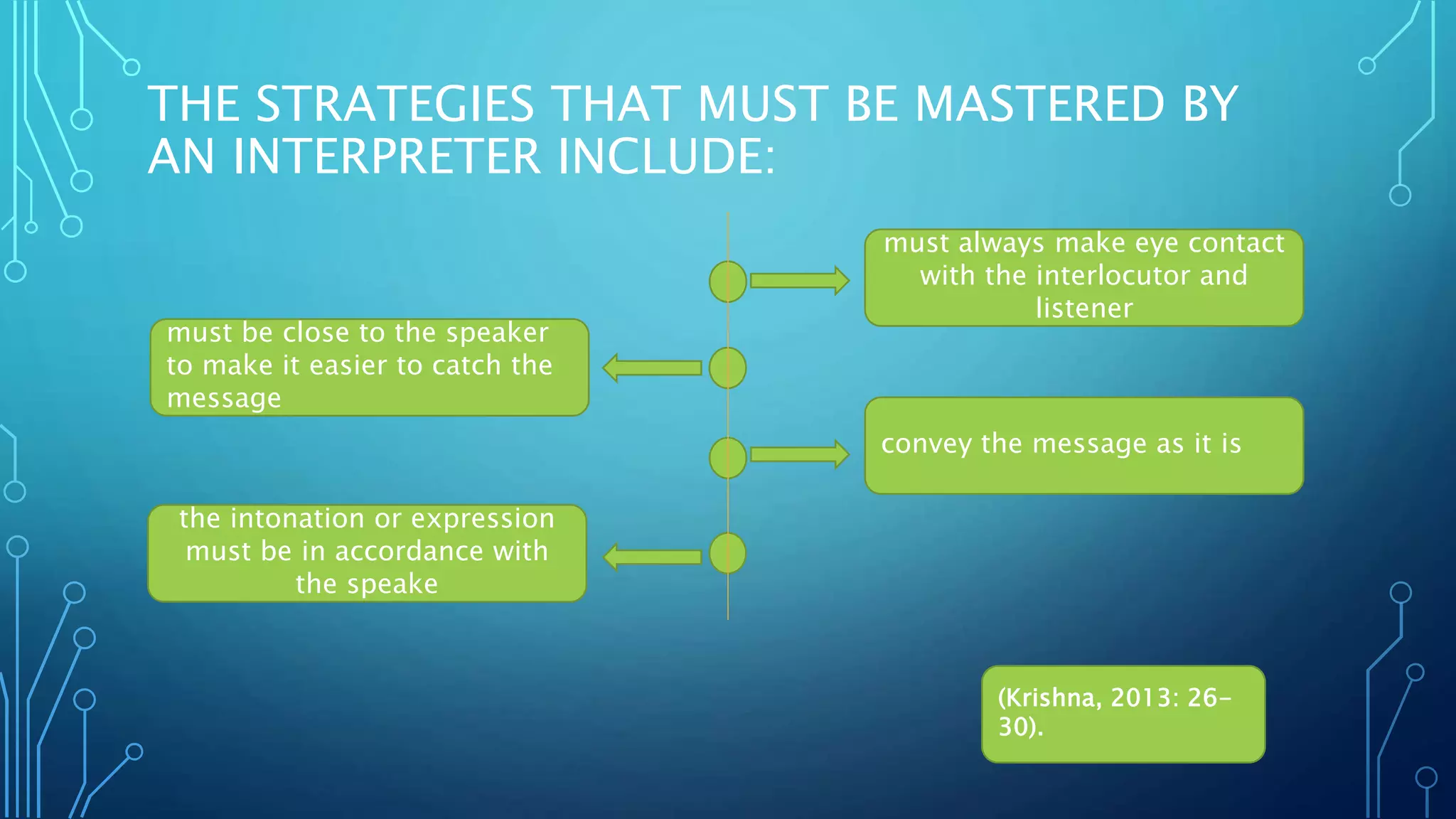 Interpreting strategy.pptx