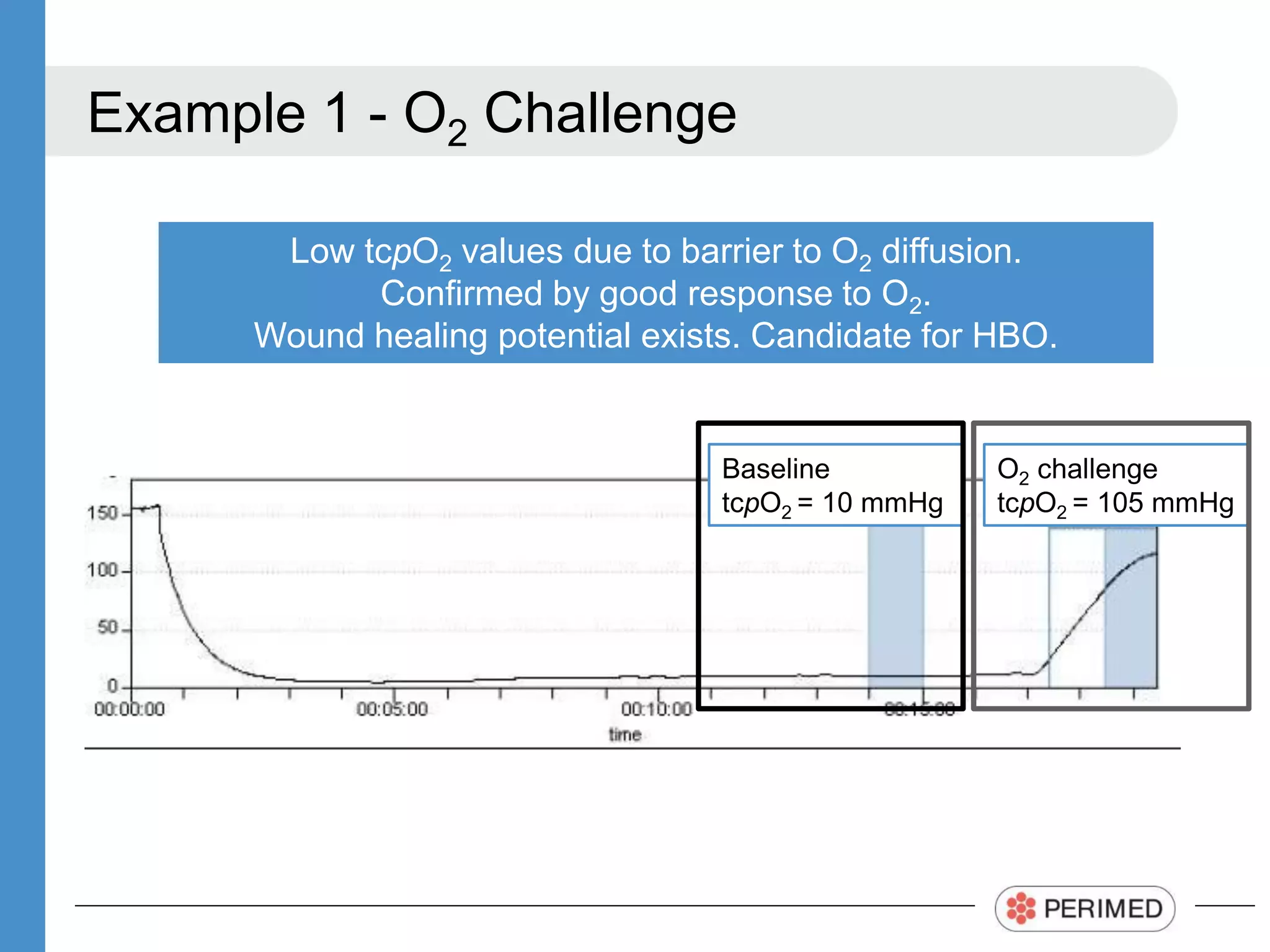 Interpreting tcpo2 curves and results | PDF