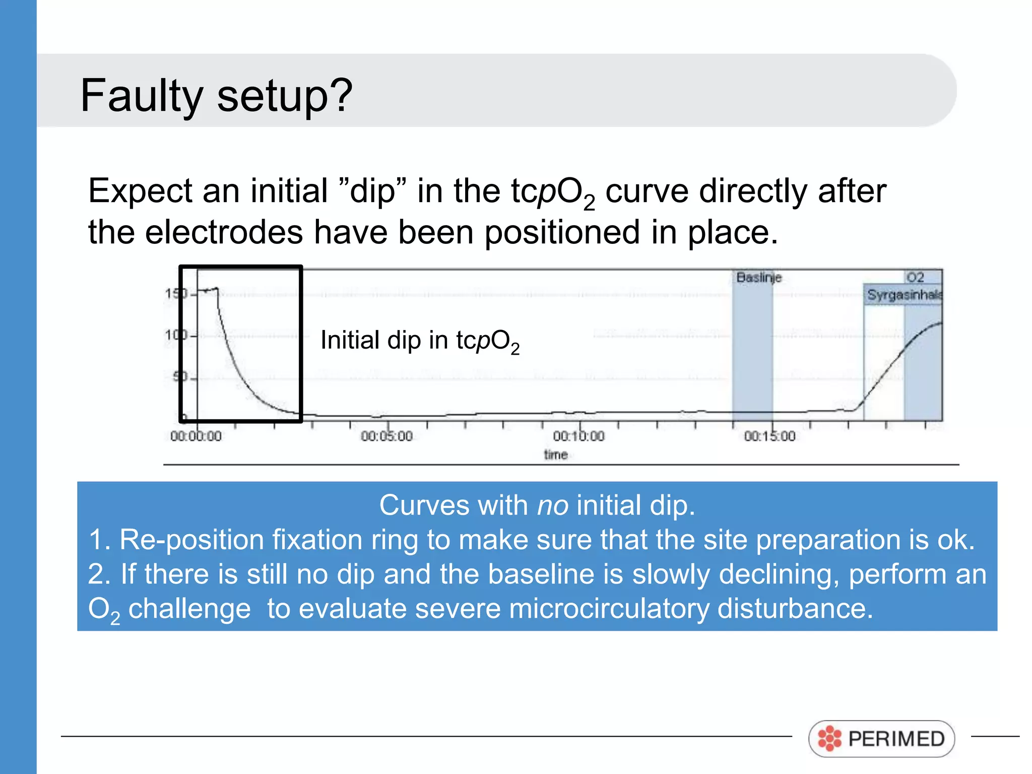 Interpreting tcpo2 curves and results | PDF