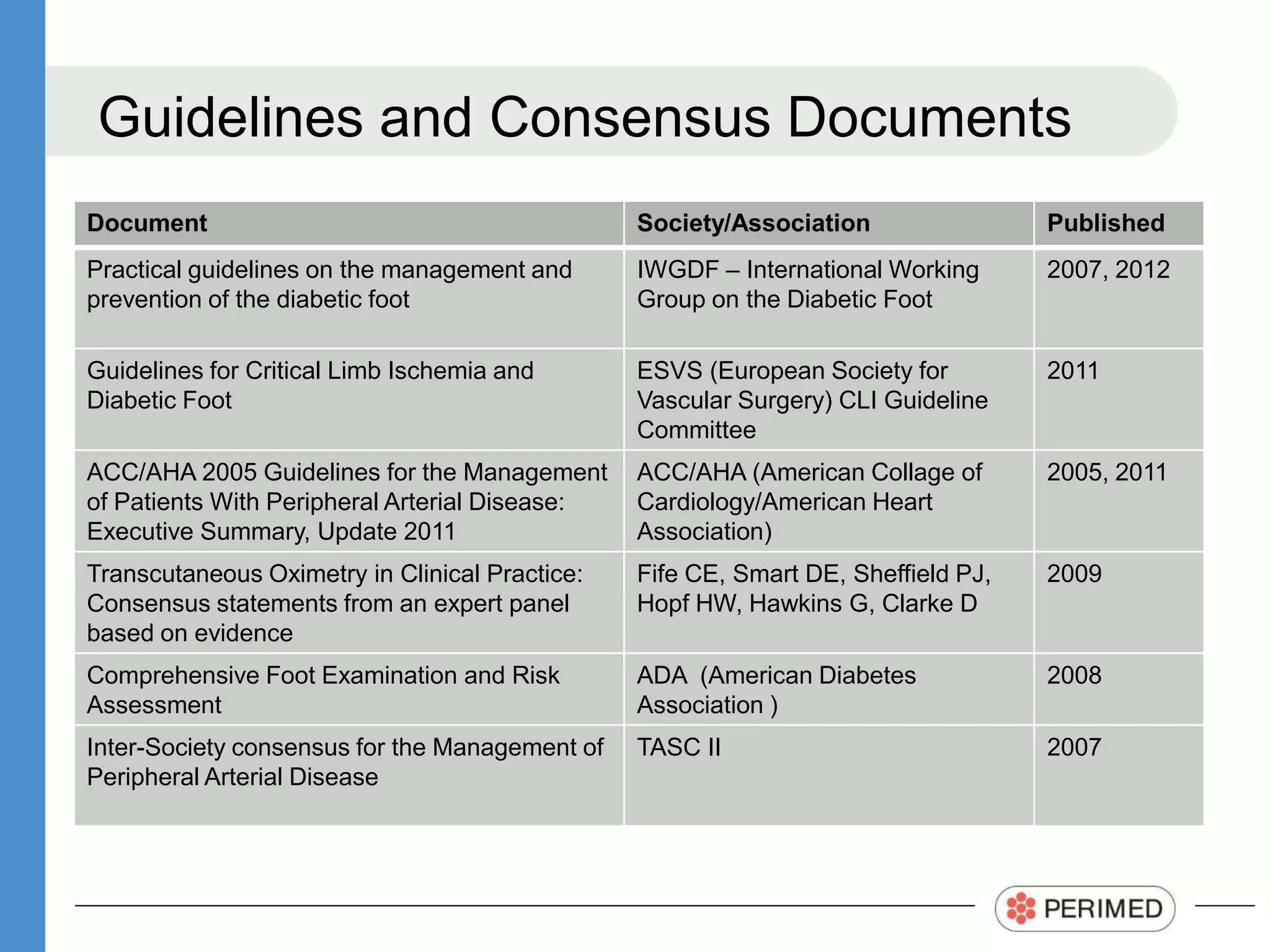 Interpreting tcpo2 curves and results | PDF