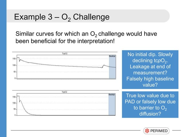 Interpreting tcpo2 curves and results | PDF
