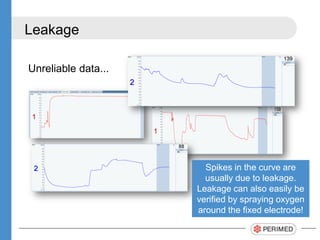 Interpreting tcpo2 curves and results | PDF