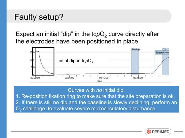 Interpreting tcpo2 curves and results | PDF
