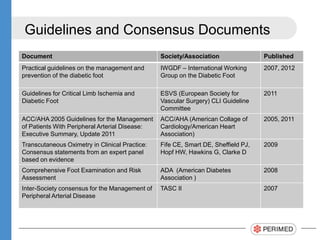 Interpreting tcpo2 curves and results | PDF