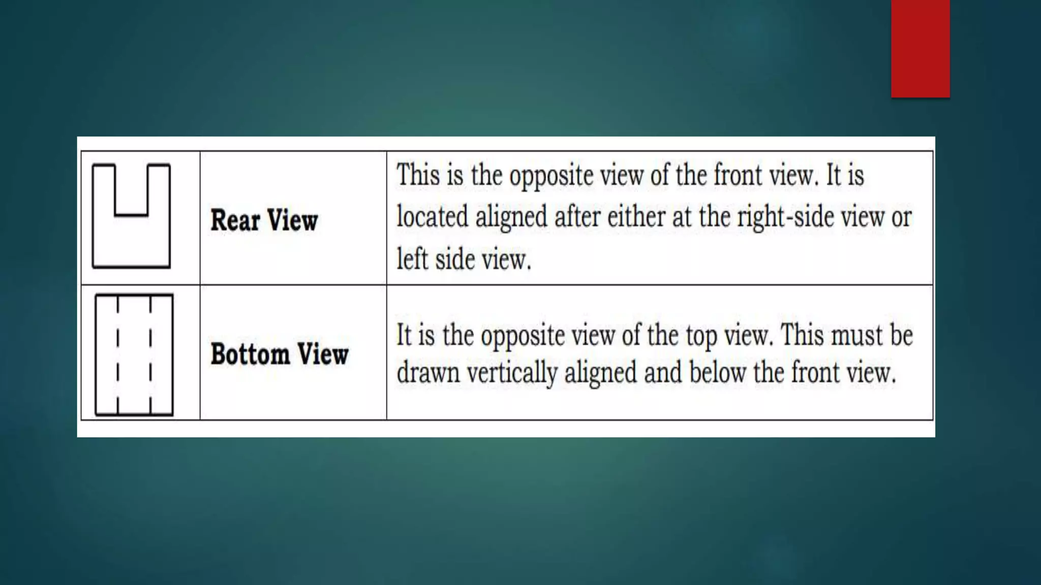 Interpreting Technical Drawings and Plans.pptx