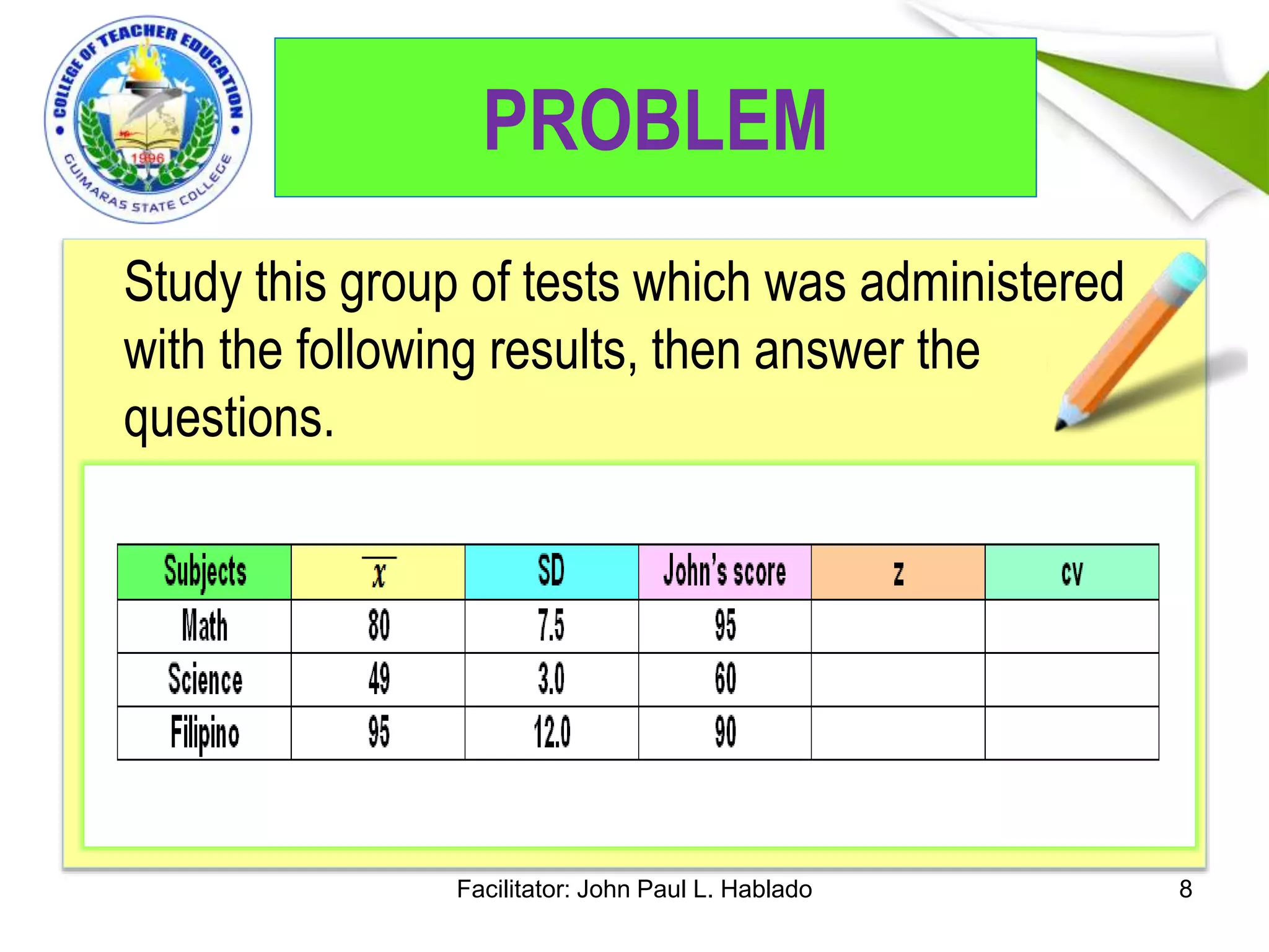 Interpreting Test Results Pptx