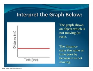 Interpreting the graph ppt cscope | PDF