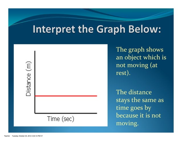 Interpreting the graph ppt cscope | PDF