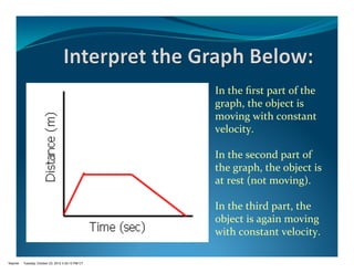 Interpreting the graph ppt cscope | PDF