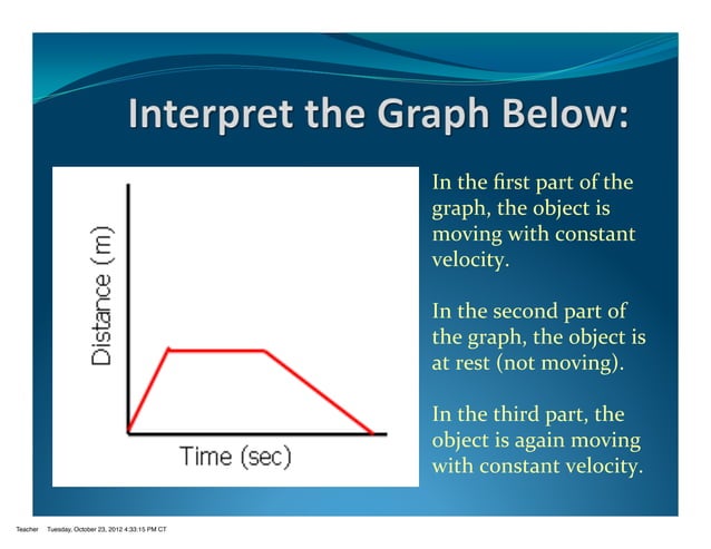Interpreting the graph ppt cscope | PDF