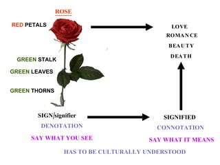 Interpreting The Media | PPT
