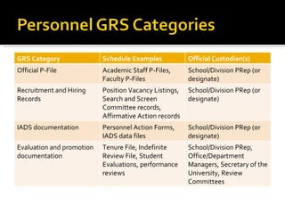 Interpreting The Personnel General Records Schedule | PPT