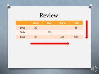 Interpreting Two Way Tables | PPTX
