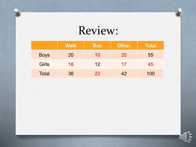 Interpreting Two Way Tables | PPTX