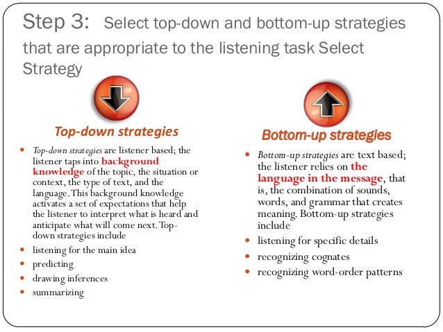 Interpretive listening