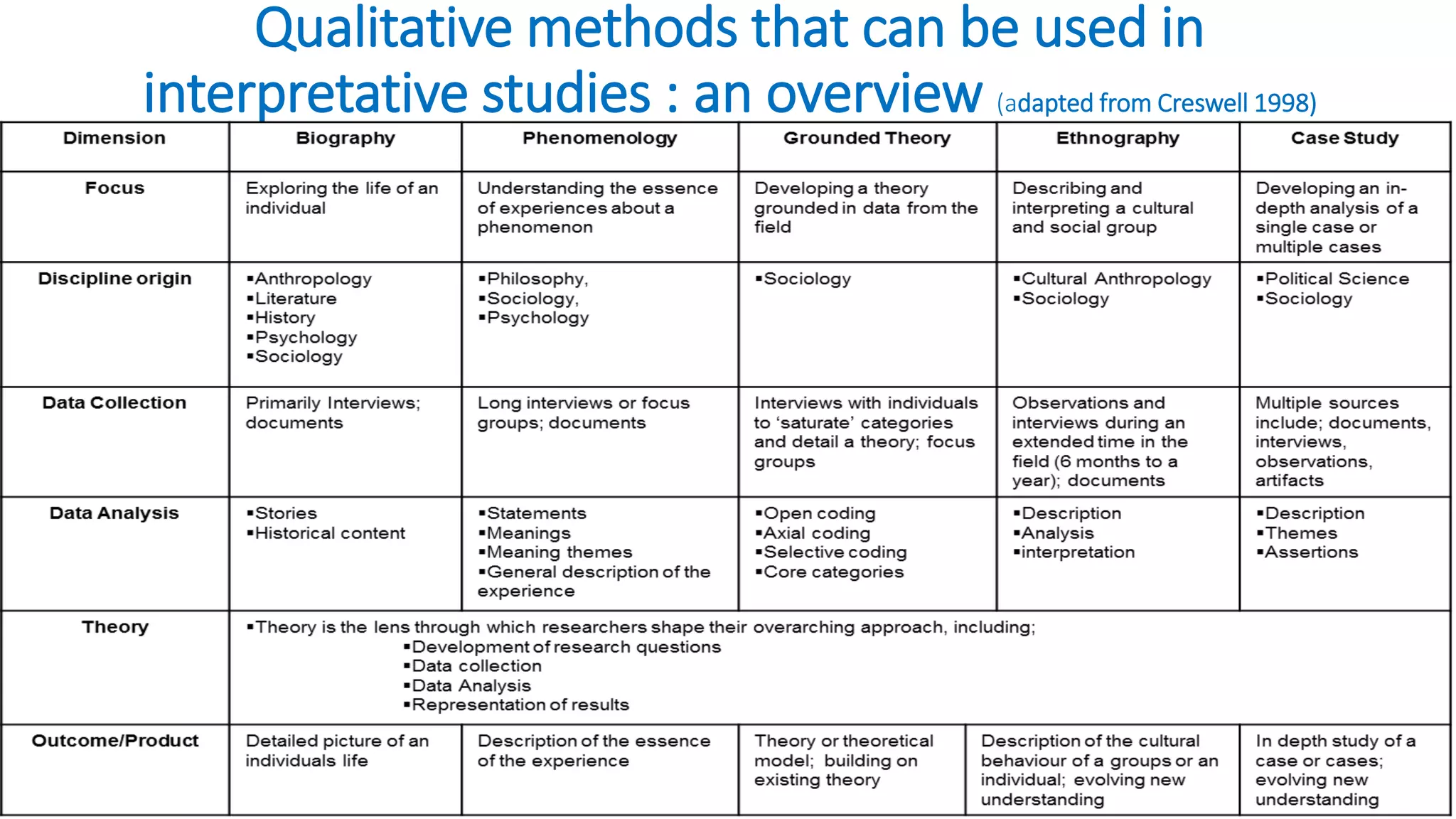 Interpretive paradigm presentation by vicky & savithiri | PPTX