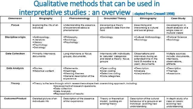 Interpretive paradigm presentation by vicky & savithiri