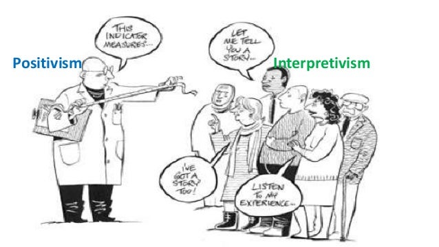 Interpretive paradigm presentation by vicky & savithiri