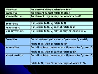 Interpretive structural modeling | PPT