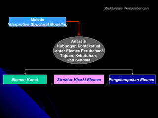 Interpretive structural modeling | PPT
