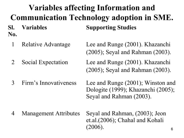 Interpretive structural modeling | PPT | Business | Business and Finance