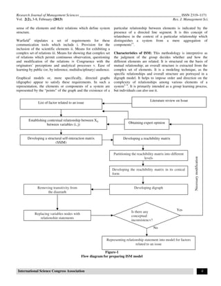 InterpretiveStructuralModellingISMapproachOnOverview2.ISCA-RJMS-2012-054 (1).pdf