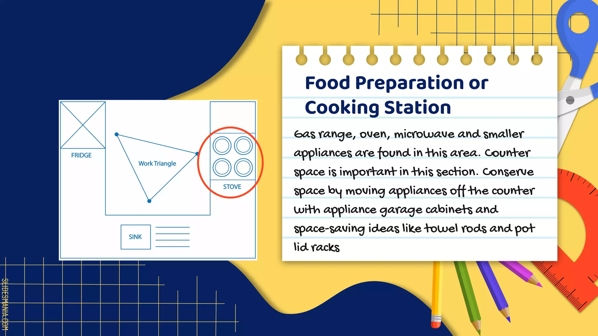 Interpret Kitchen Layout.pptx.pdf