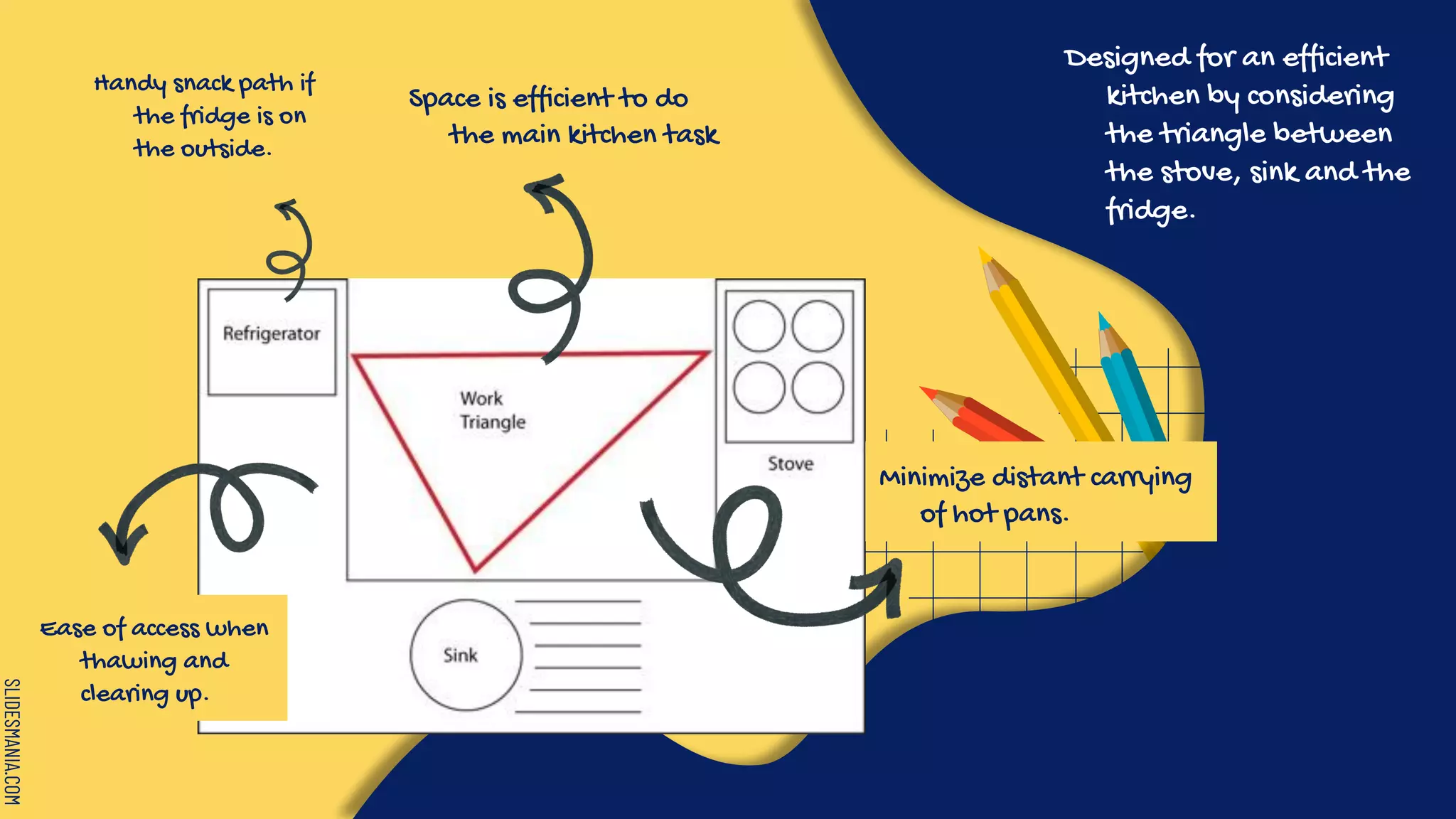 Interpret Kitchen Layout.pptx.pdf