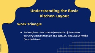 Interpret Kitchen Layout.pptx.pdf