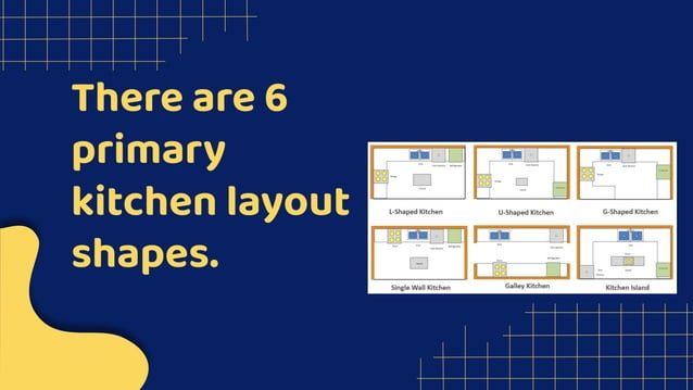 Interpret Kitchen Layout.pptx.pdf | Cooking | Food & Drink