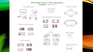 Interpret kitchen layout and design | PPTX