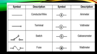 INTERPRET TECHNICAL DRAWINGS AND PLANS.pptx