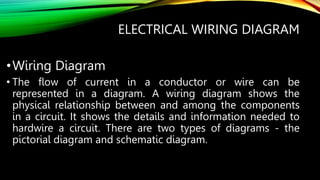 INTERPRET TECHNICAL DRAWINGS AND PLANS.pptx